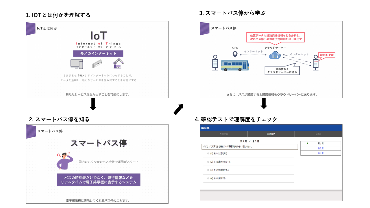 DXを推進するデジタル技術（IoT） - eラーニングマーケット