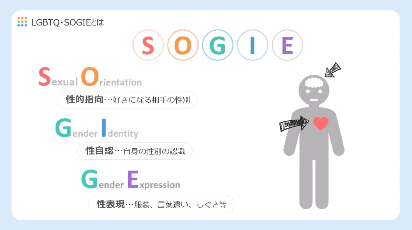 LGBTQ・SOGIEに関する基礎知識 | 研修向けeラーニング