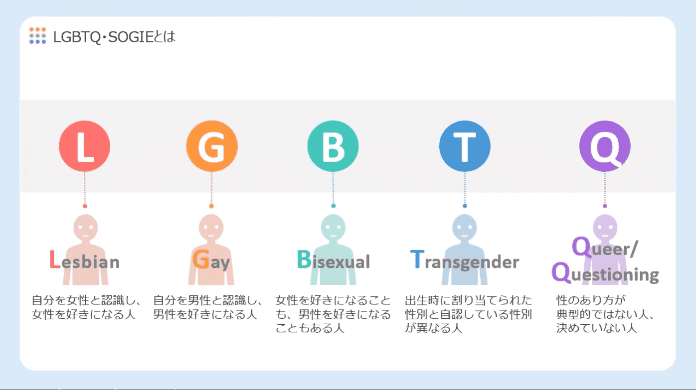 LGBTQ・SOGIEに関する基礎知識 | 研修向けeラーニング